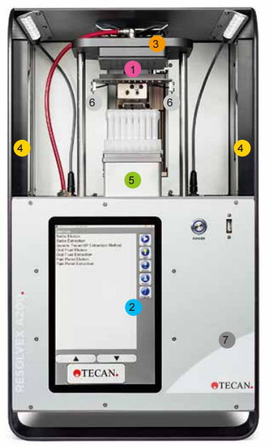 Resolvex A200:自动化正压萃取仪（全方位样品处理和正压处理 工作流程解决方案） - 纳鸥科技
